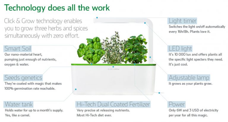 Click & Grow - grow herbs with zero effort - Urban Jungle Bloggers